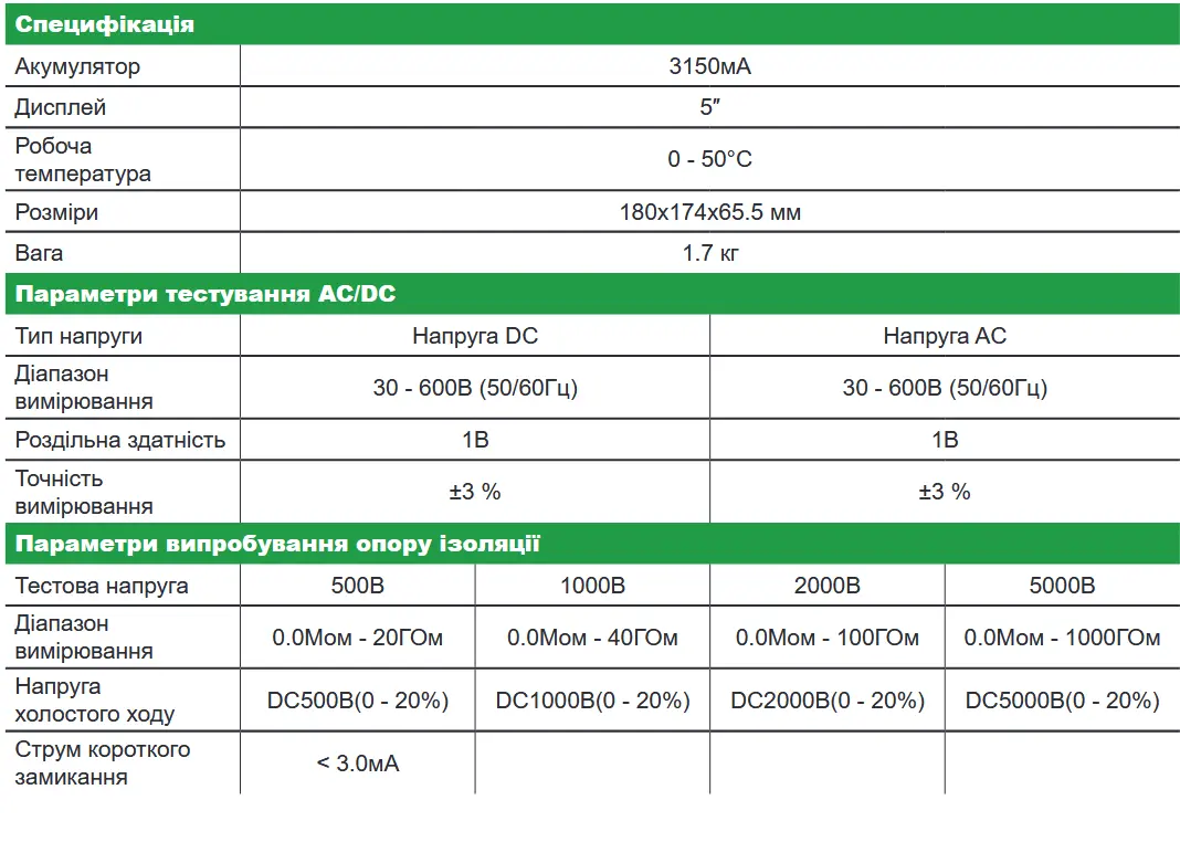 Тестер сопротивления изоляции электромобилей (мегаометр) ES200 LAUNCH ...